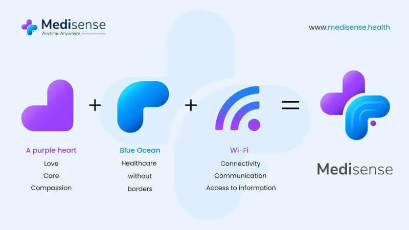 Your Online Healthcare Partner - Medisense